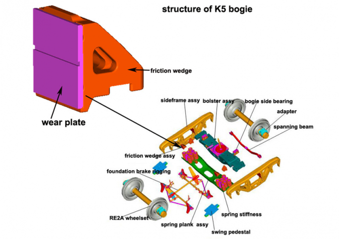Railway Cast Iron Bogie Friction Wedge ADI Wear Resistance High ...