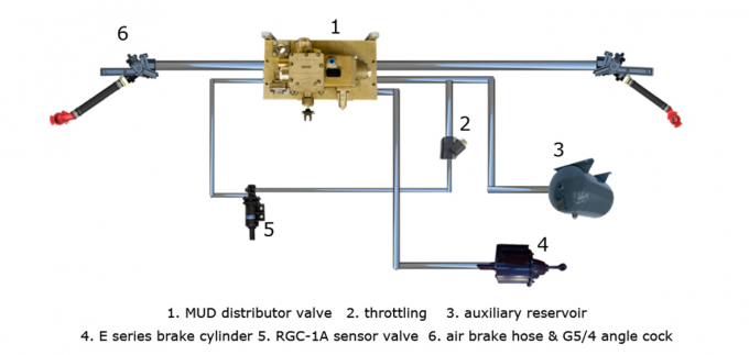 Air Braking Railway Braking Valve UIC Distributor Valve In Railway Wagon