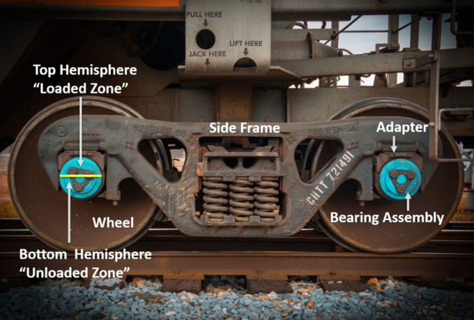 AAR Standard Railway Casting Parts Adaptor For Railway Bogie