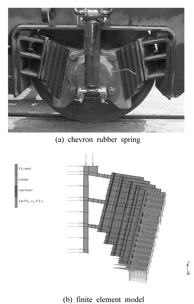 EN45545 Rubber Chevron Spring Vibration Reduction For Suspension Axle