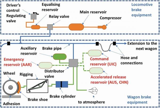 ISO9001 Wagon Railway Braking System Automatic Derailment Brake
