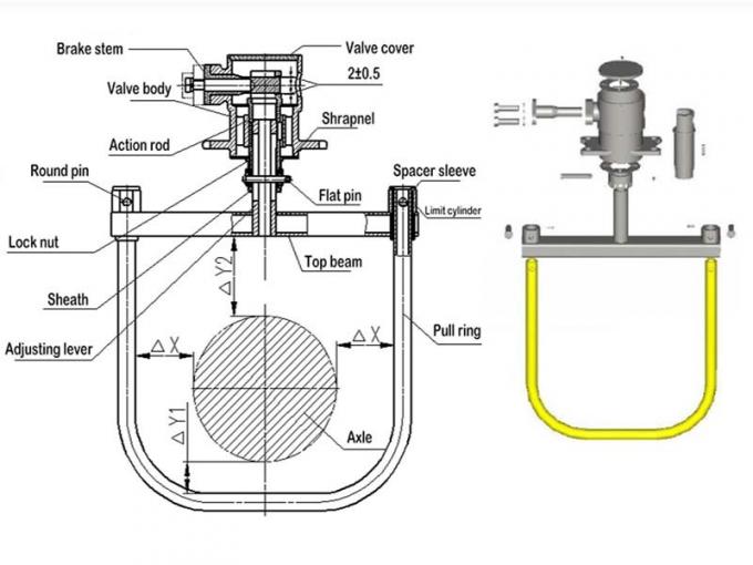 ISO9001 Wagon Railway Braking System Automatic Derailment Brake