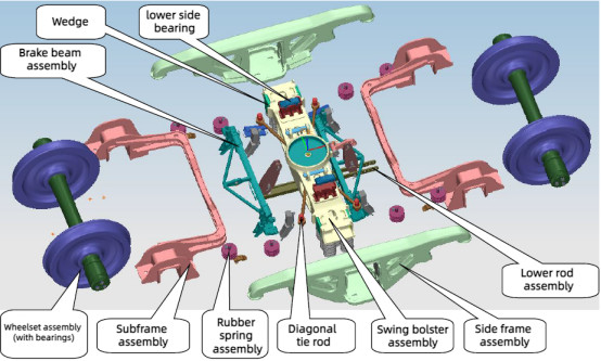 High Quality Scheffel Bogie Bolster Self Steering Bogie For Railway ...