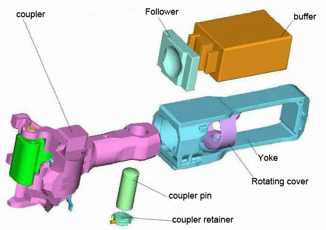 FR209 Coupler Rotating Cover Railway Casting Parts 827.6Mpa