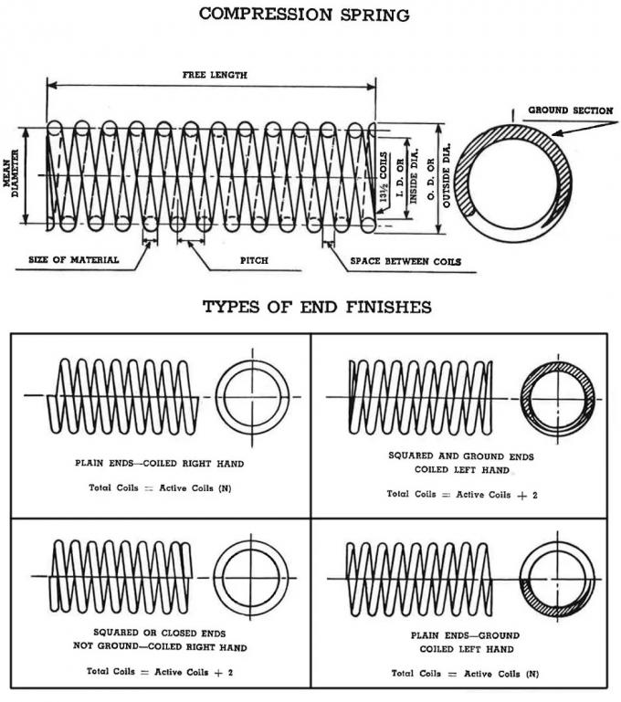 1200mm High Train Coil Springs UIC822 Bolster Spring Replacement